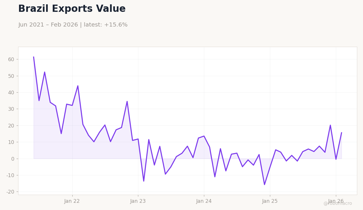 PMI Rises Amid Debt Woes | Brazil Macro Daily