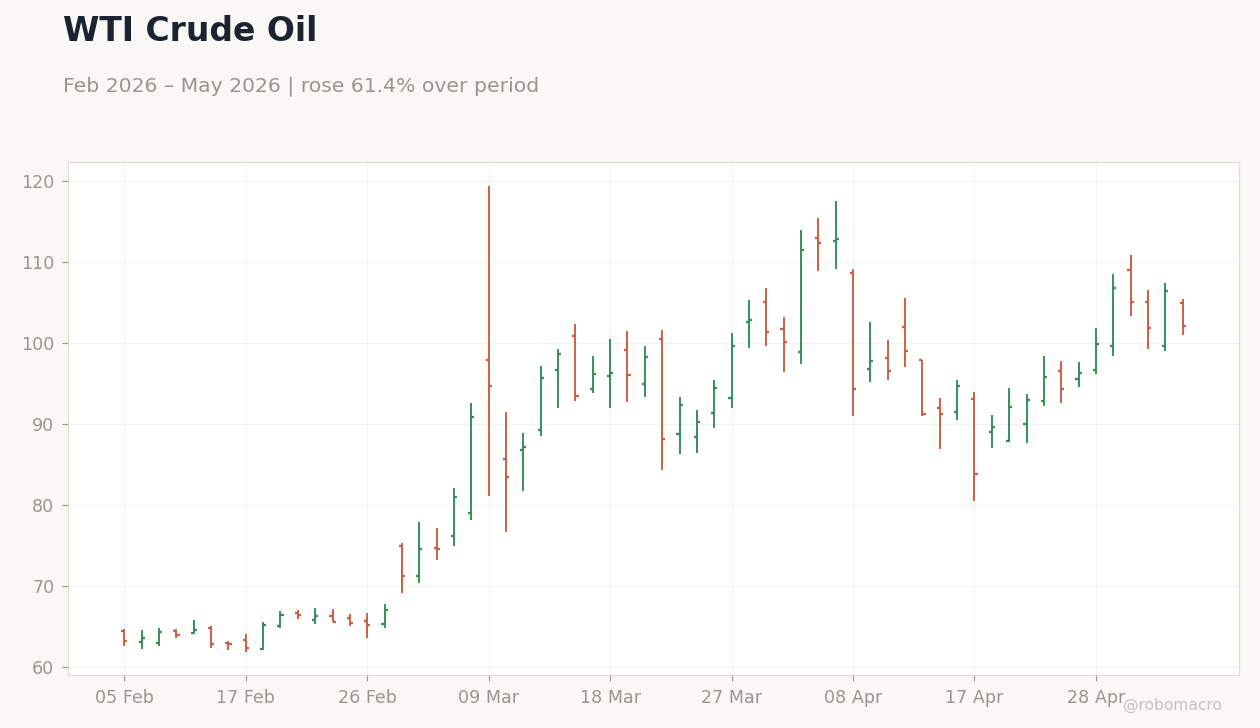 PMI Rises Amid Debt Woes | Brazil Macro Daily